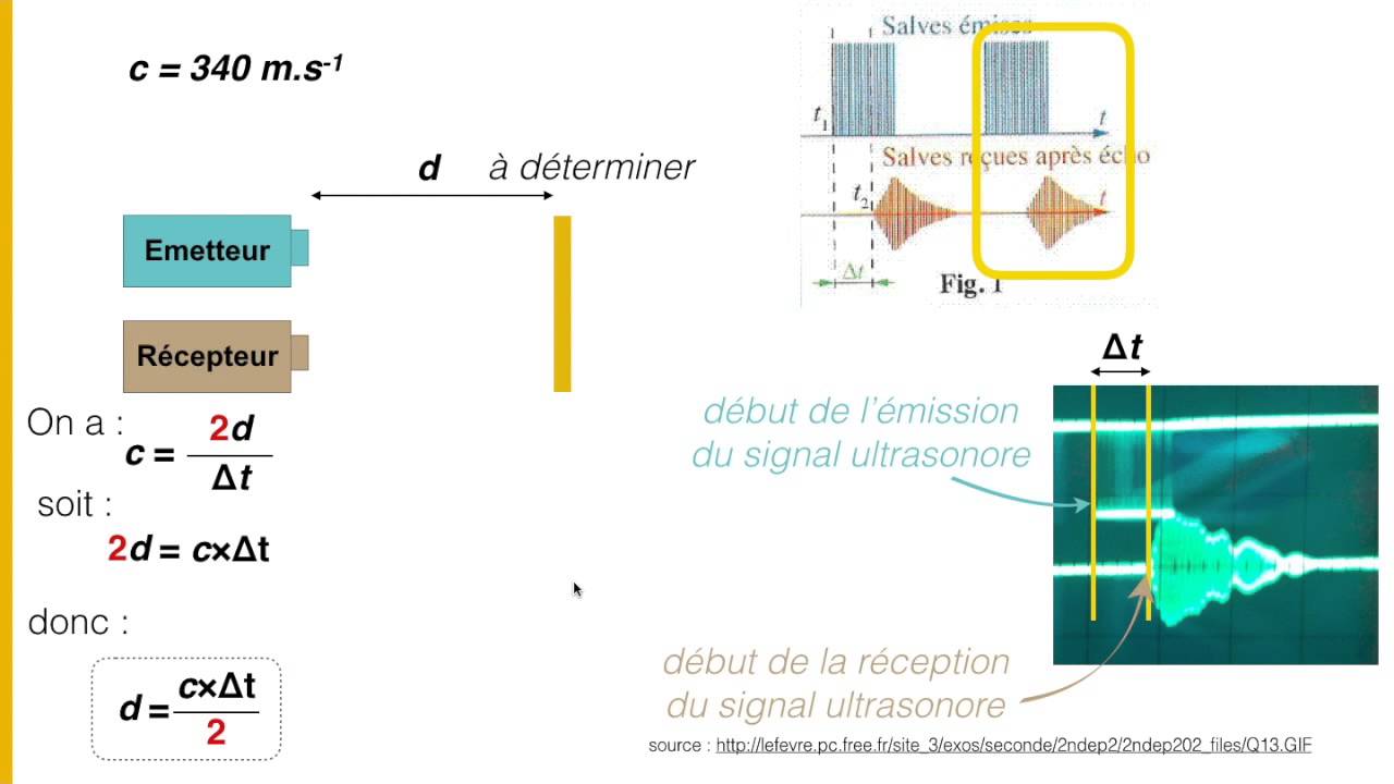 C'est quoi Delta t'en physique