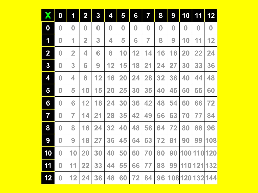 Comment apprendre la table de 6 et 7
