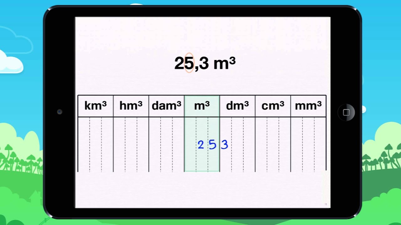 Comment bien placer un tableau
