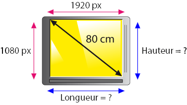 Comment calculer la longueur et la largeur d'un écran