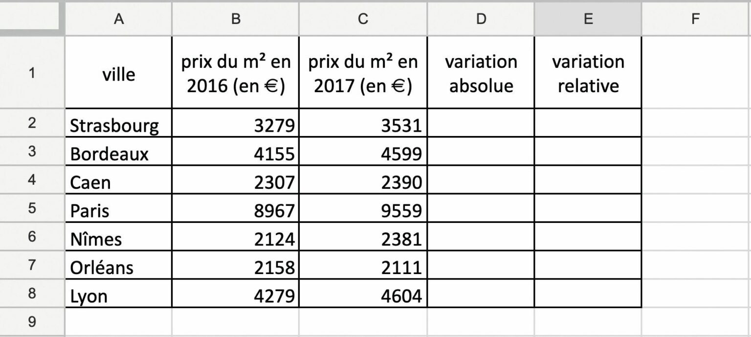 Comment Calculer Le Taux D volution En Pourcentage