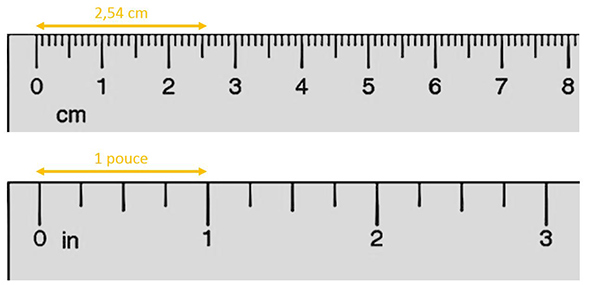 Comment calculer les pouce en cm