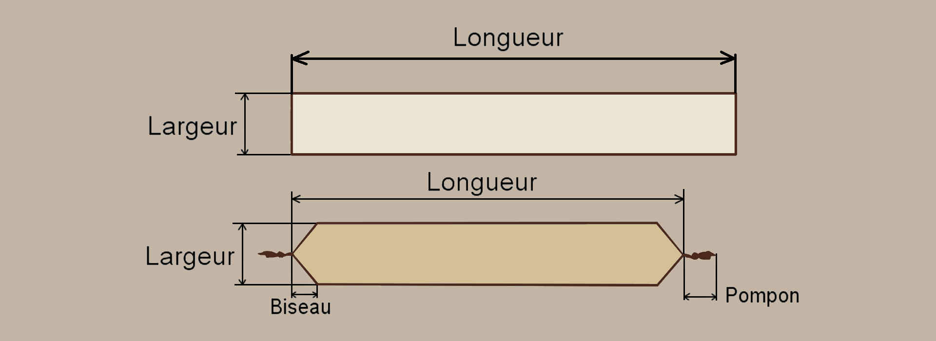 Comment choisir la taille d'un chemin de table