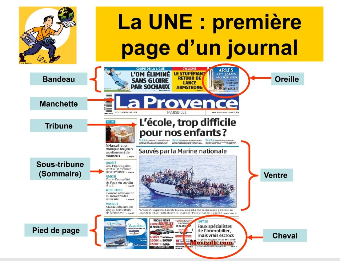 Comment réaliser la une d'un journal