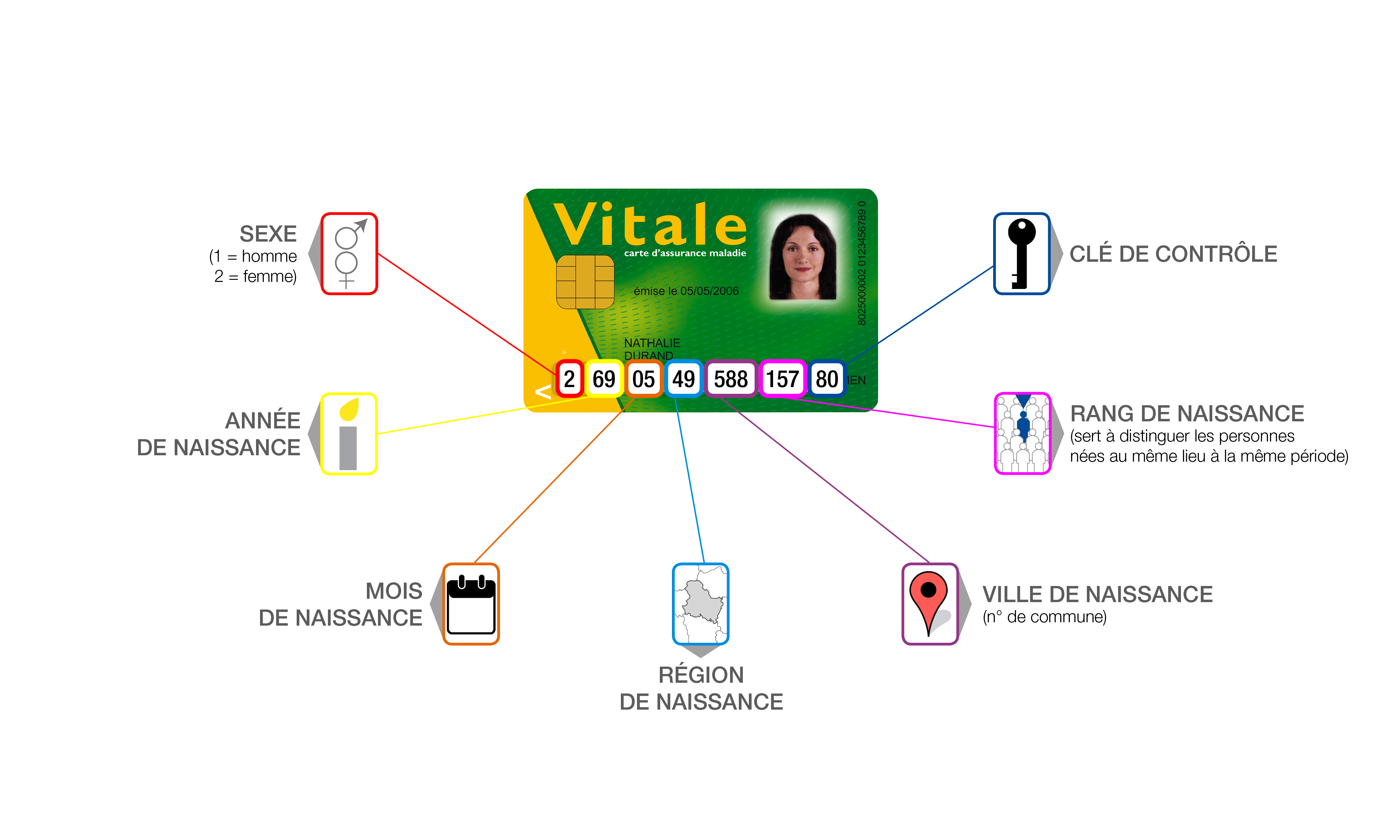 Comment Retrouver Son Num ro De S curit Sociale 13 Chiffres