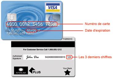 Comment trouver le code à 4 chiffre d'une carte bancaire
