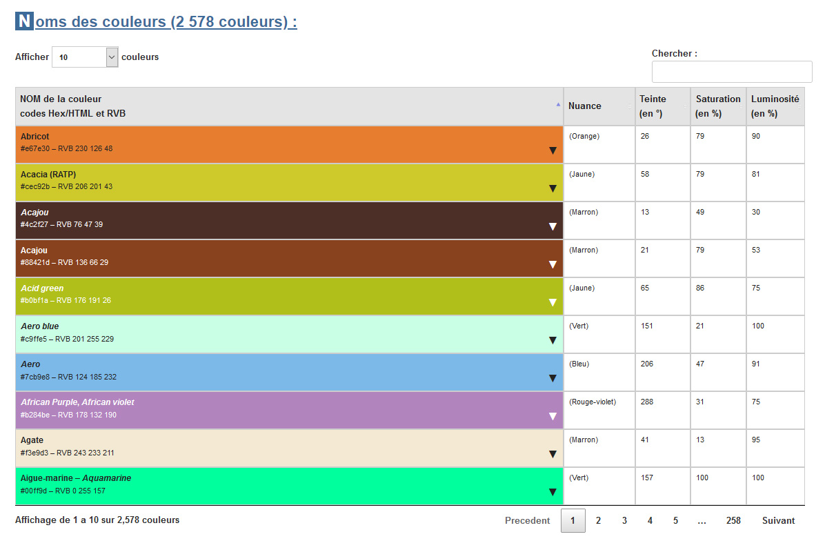 Quel est le code couleur pour le bleu