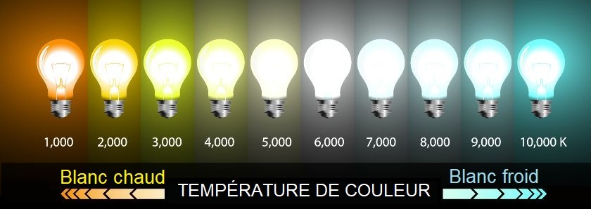 Quelle couleur de lumière choisir