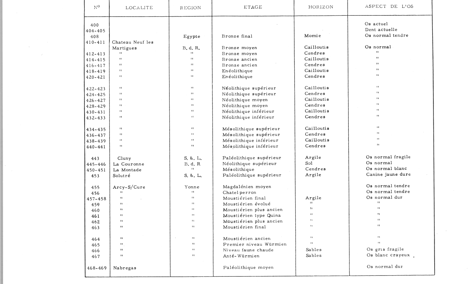 Quelle est la différence entre les fossiles stratigraphique et les ...