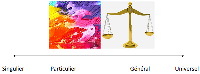 Quelle est la différence entre subjectivité et objectivité