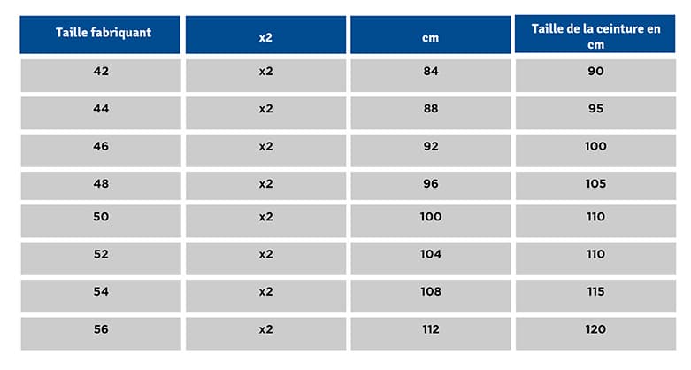 Quelle taille pour un tajine