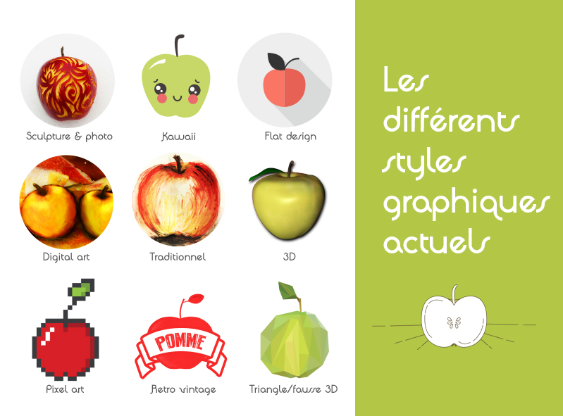 Quels sont les différents styles graphiques