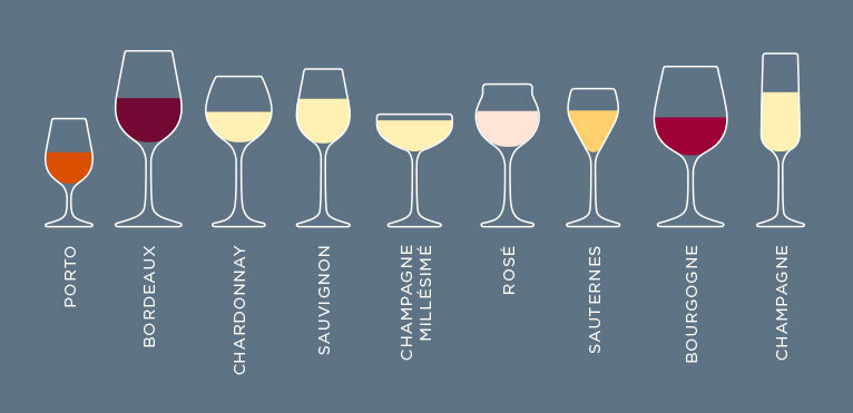 Quels sont les différents types de verre